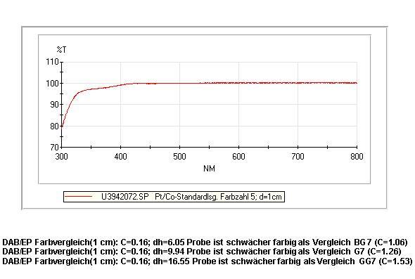 OptLab DAB/EP Farbe