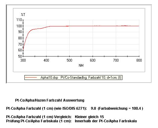 OptLab Apha/Hazen Farbzahl